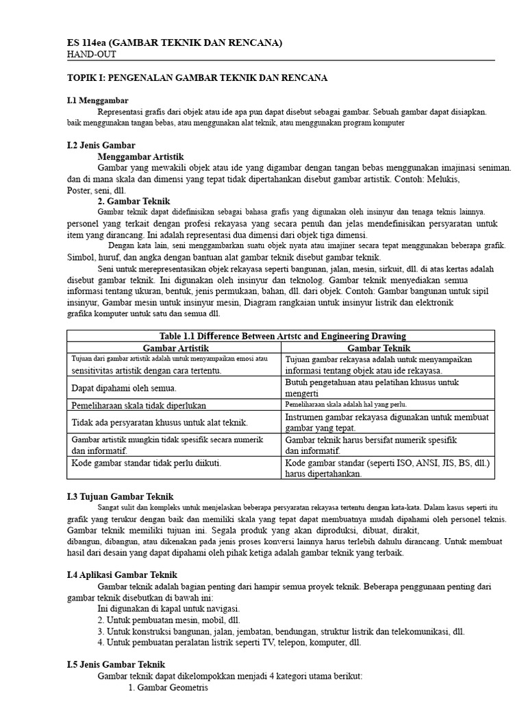 Pengantar gambar teknik | PDF