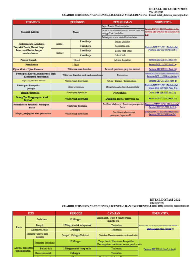 Izin dan Cuti Karyawan 2022 | PDF