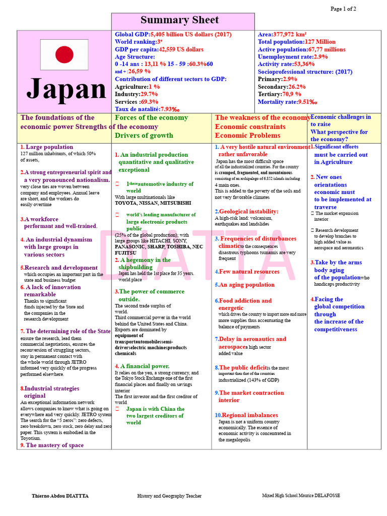 Summary Sheet JAPAN. | PDF | Japan | Gross Domestic Product