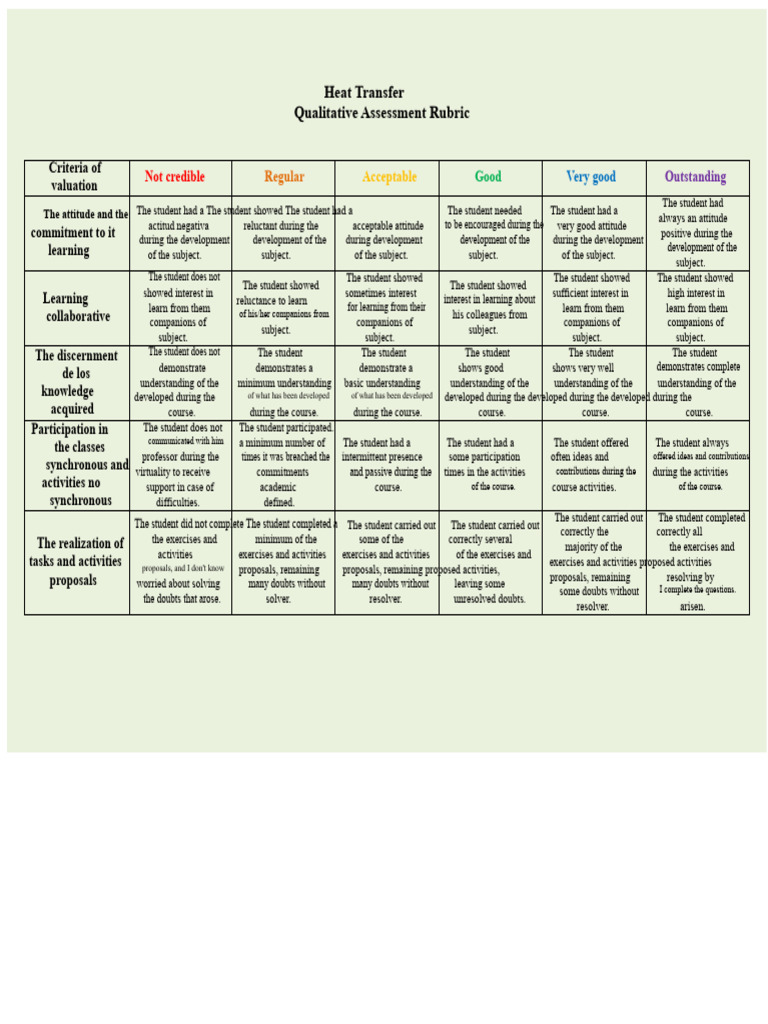 Qualitative Evaluation Rubric | PDF | Rubric (Academic) | Cognition
