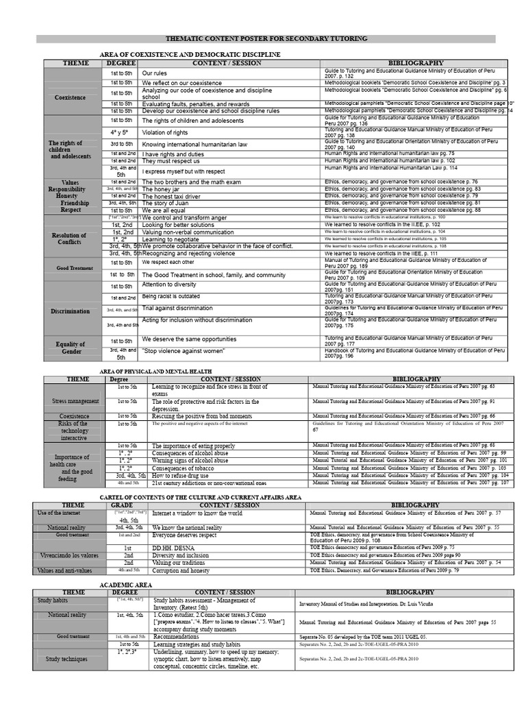 Thematic Content Poster For Tutoring For Secondary Education | PDF ...