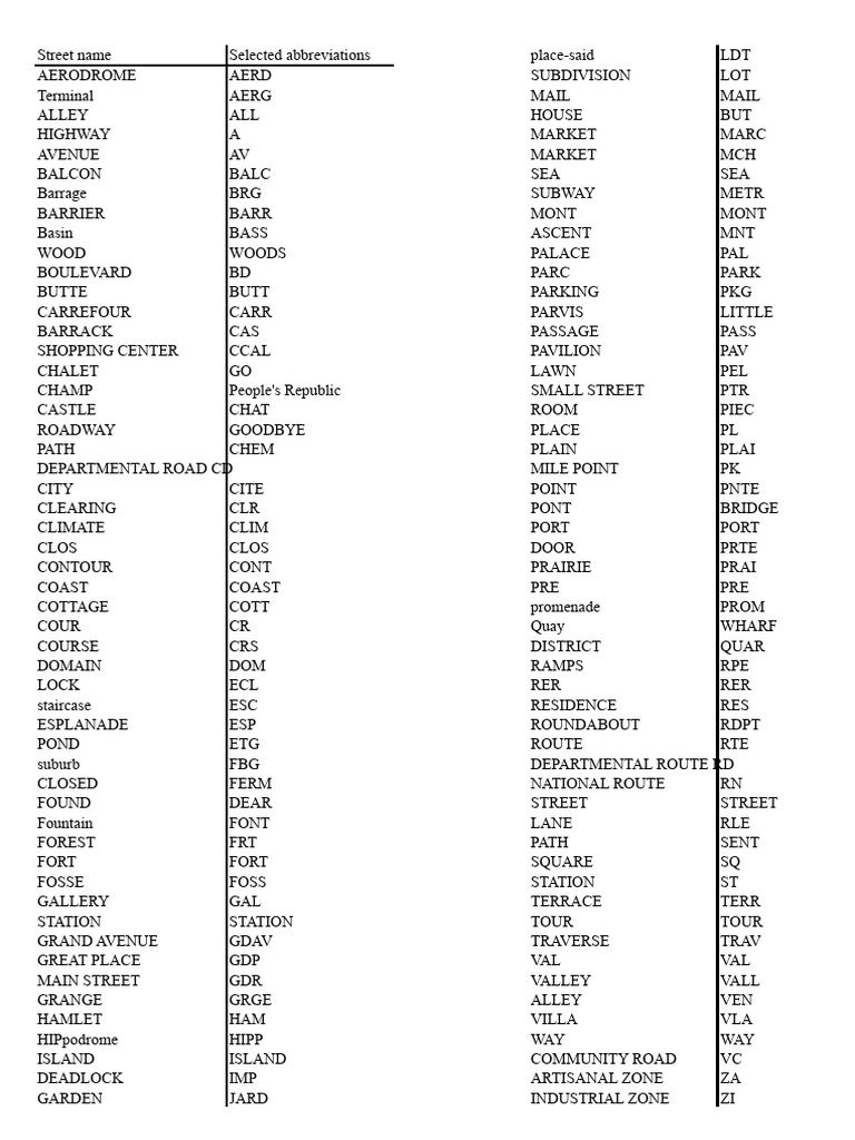 Comprehensive List of Street Abbreviations | PDF