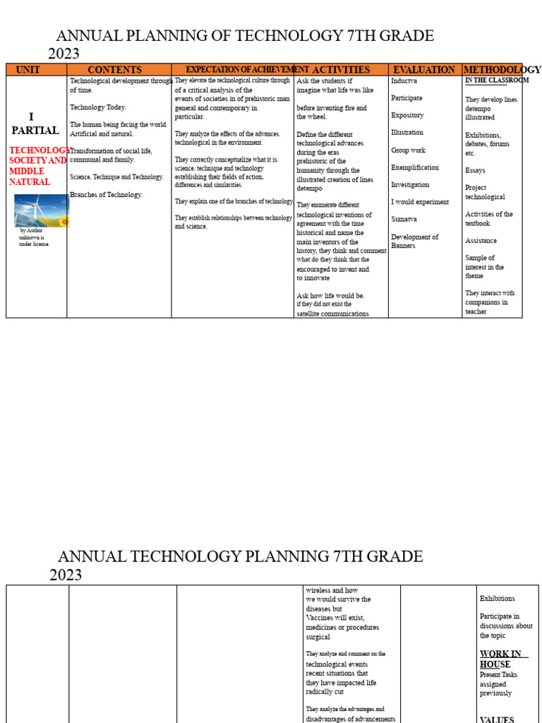 Technology Planning 7th Grade | PDF | Educational Technology ...