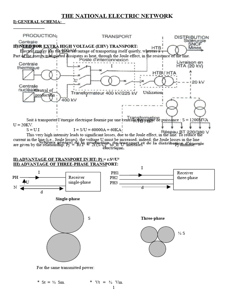 National Electric Network Overview | PDF | Power Station | Transformer