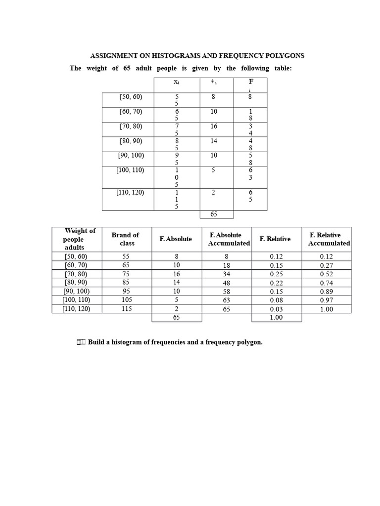 Statistics Exercises On Tables Histograms and Frequency Polygons ...