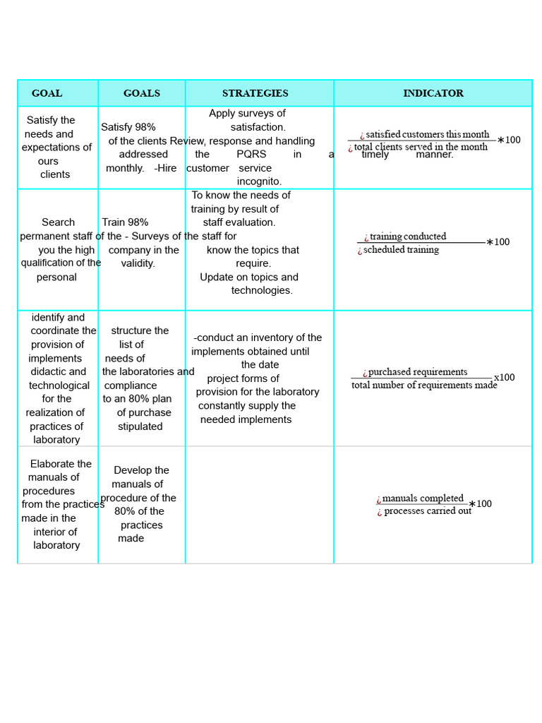Clinical Laboratory Quality Improvement Plan | PDF | Laboratories ...