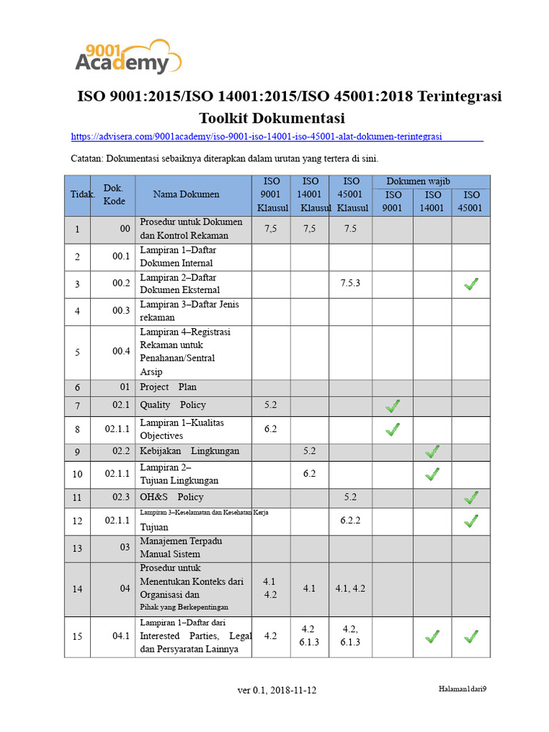 Daftar Dokumen ISO 9001 ISO 14001 ISO 45001 | PDF