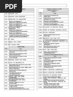 ICD-10 Codes for Dental Procedures | PDF | Dental Implant | Dentures