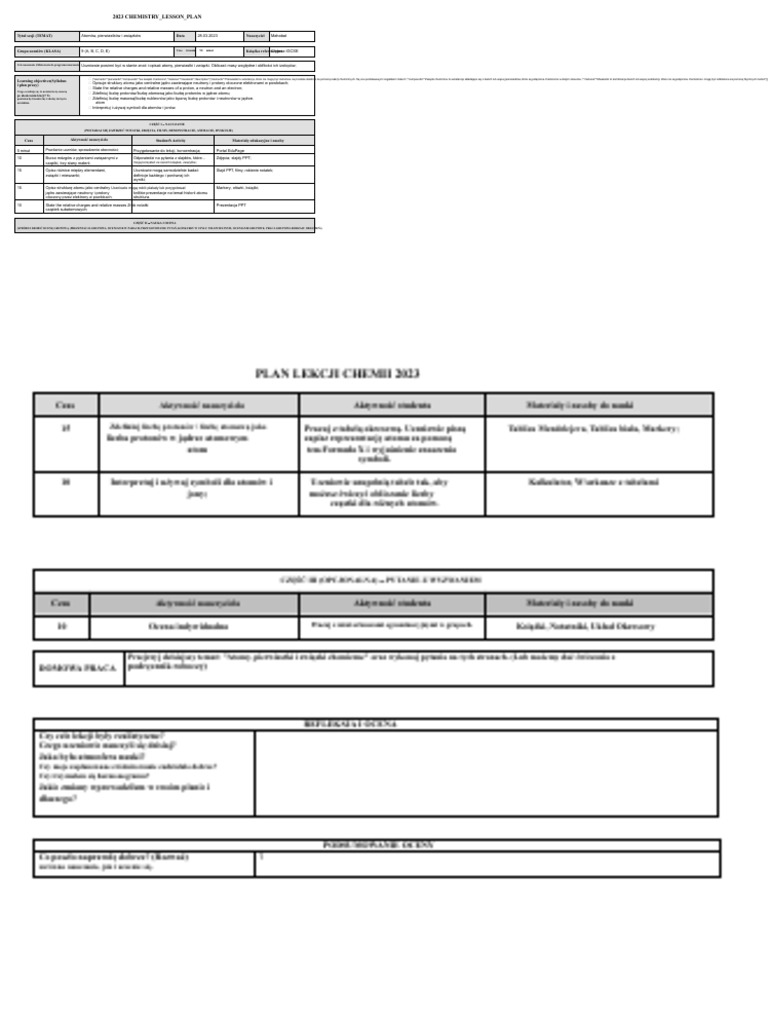Planowanie lekcji: Atomy, pierwiastki i związki chemiczne | PDF