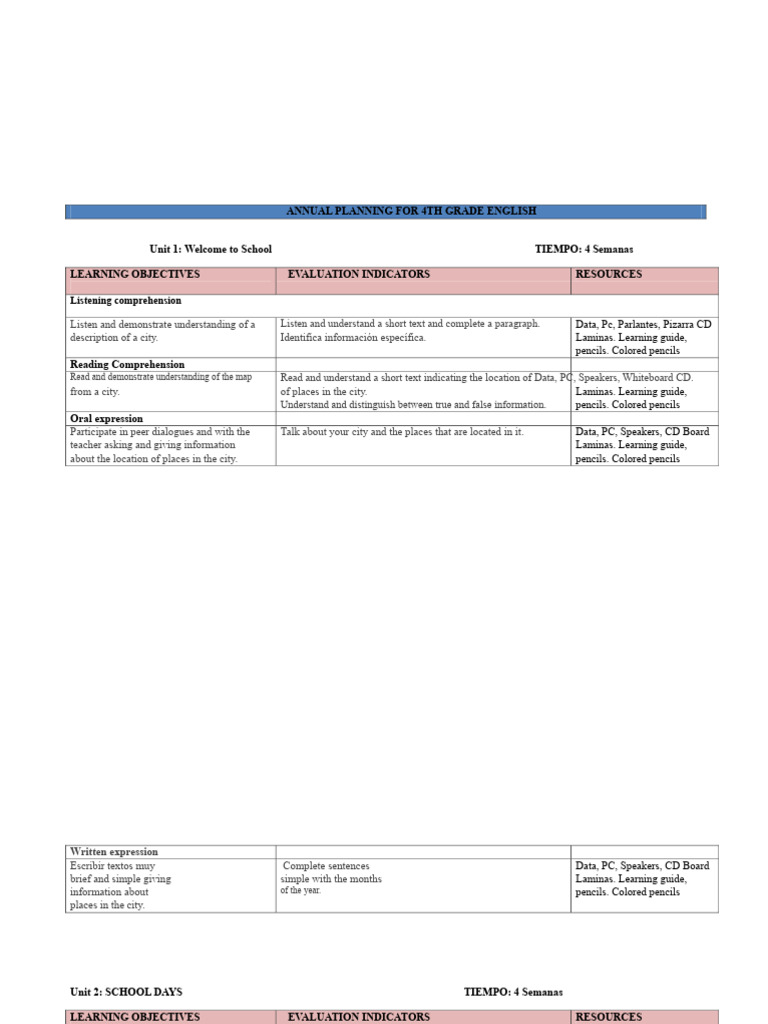 Annual Planning English 4th Grade | PDF | Reading Comprehension | Learning