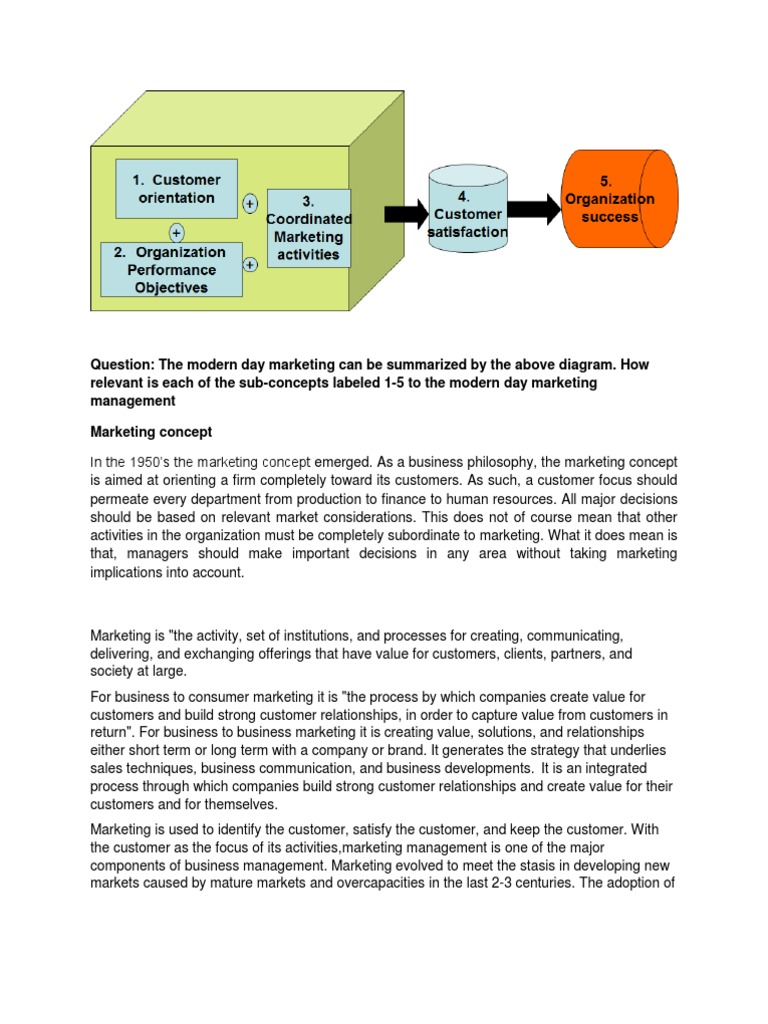 Marketing Management Assignment | PDF | Customer Satisfaction | Marketing