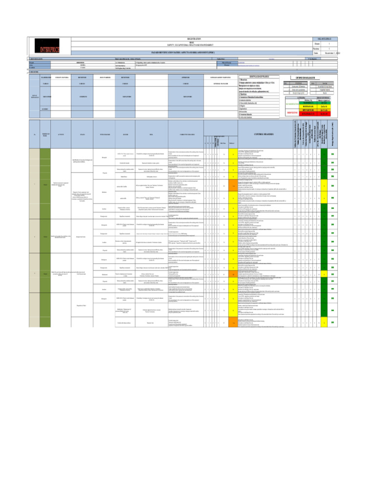 IPERC Matrix by Painter Job Position | PDF | Traffic | Personal ...
