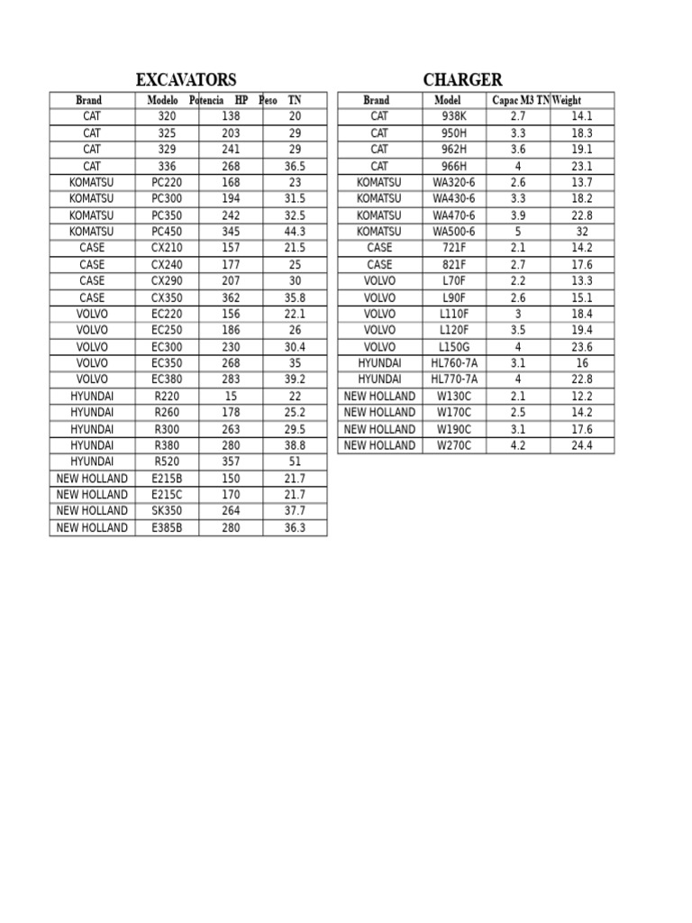 Machine Comparison Table | PDF