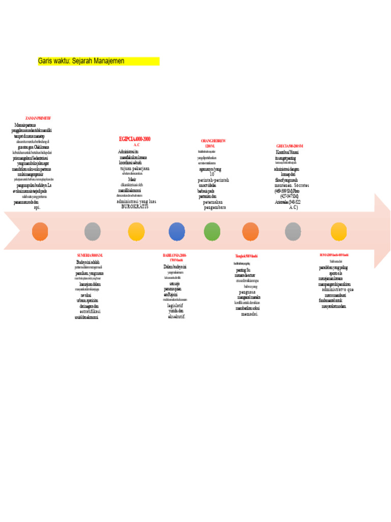 garis waktu. | PDF