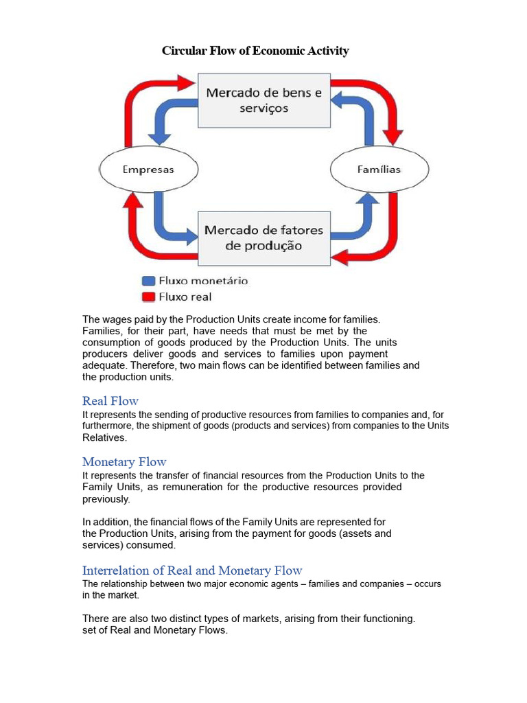 Understanding Circular Economic Flow | PDF | Taxes | Income