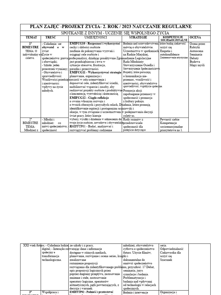 Roczny Plan PROJEKT ŻYCIA - 2. Rok Nauki W Szkole Podstawowej | PDF