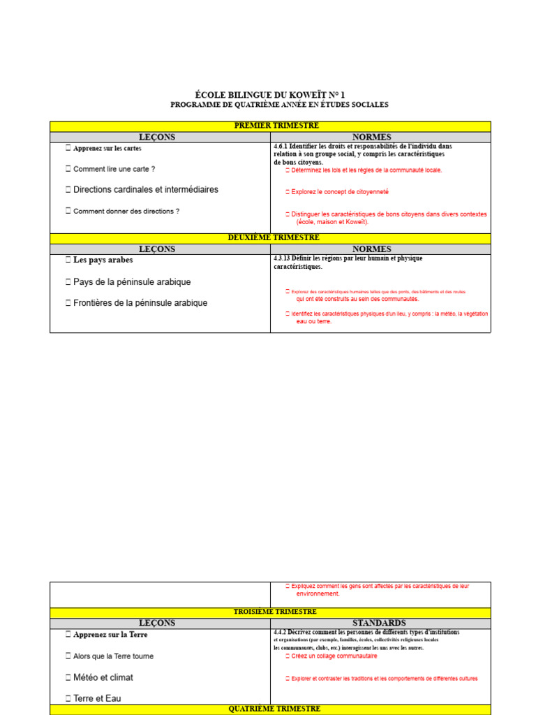 Programme d'Études Sociales 4e Année | PDF | Terre