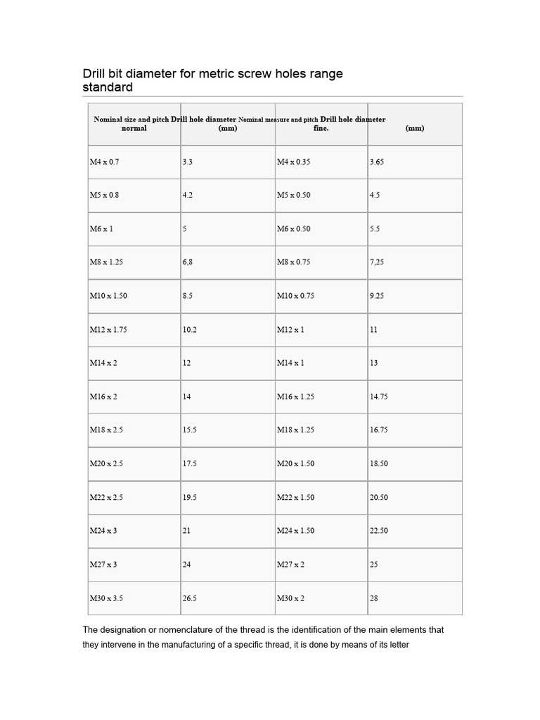 Diameter of Drills For Metric Screw Holes Standard Range | PDF | Screw ...