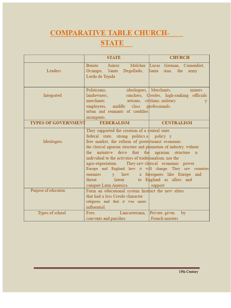 Comparative Table Church-State | PDF