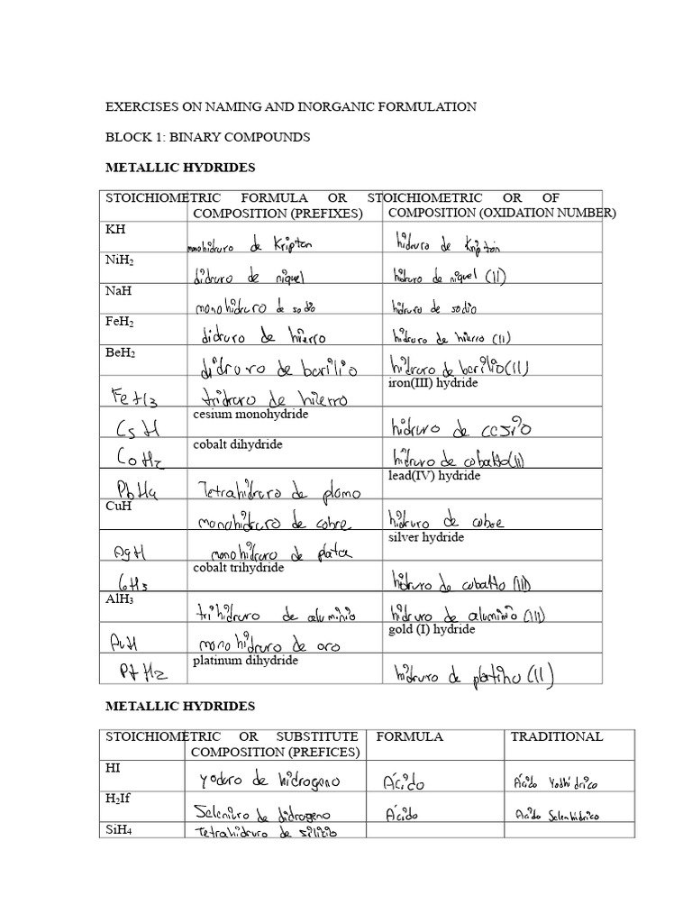 Inorganic Compound Naming Exercises | PDF | Oxide | Hydroxide
