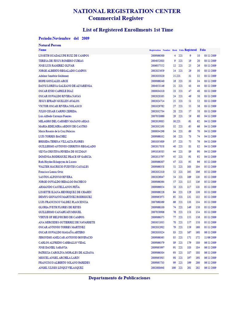 First-Time Commercial Registrations 2009 | PDF | Corporations | Joint ...