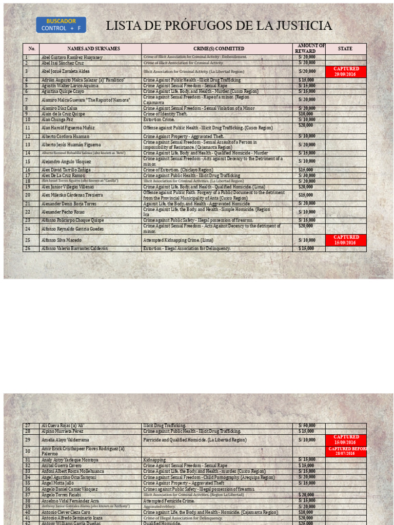 Massified Reward Program | PDF | Crimes | Crime & Violence