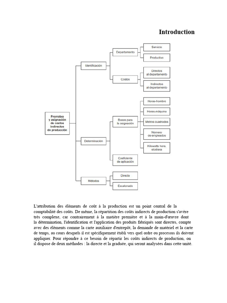 Répartition des Coûts Indirects en Production | PDF | Business | Économie