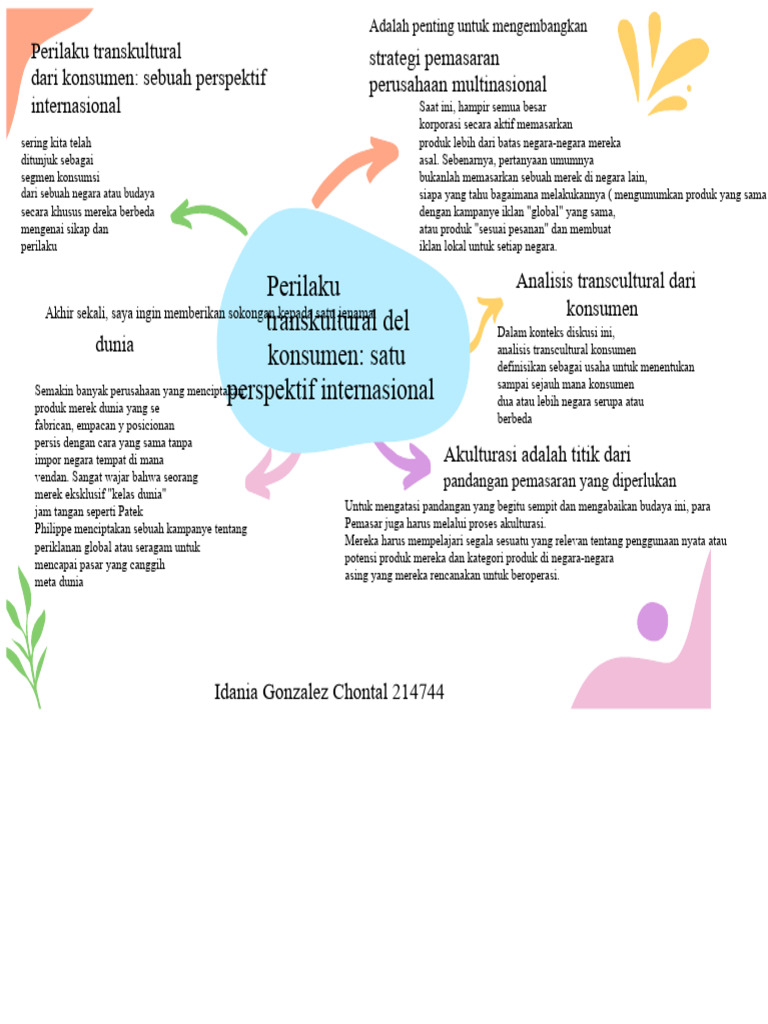 Aktivitas C8 Peta Konseptual Transkulturasi Dan CC | PDF