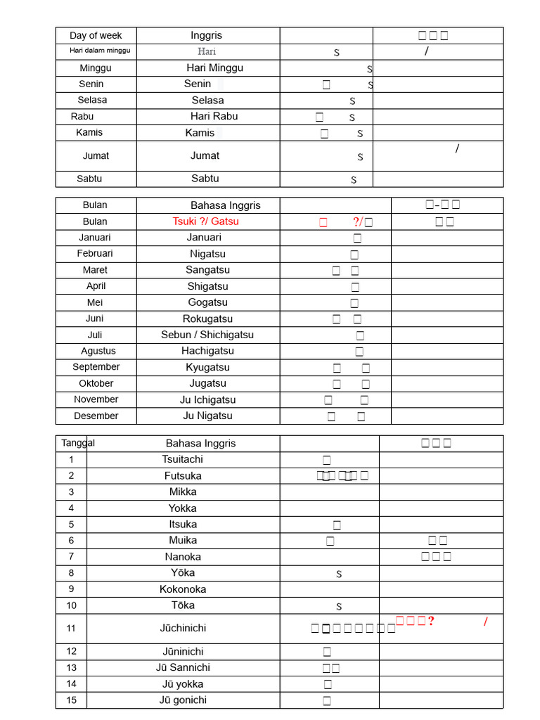 Kalender Jepang: Hari dan Bulan | PDF