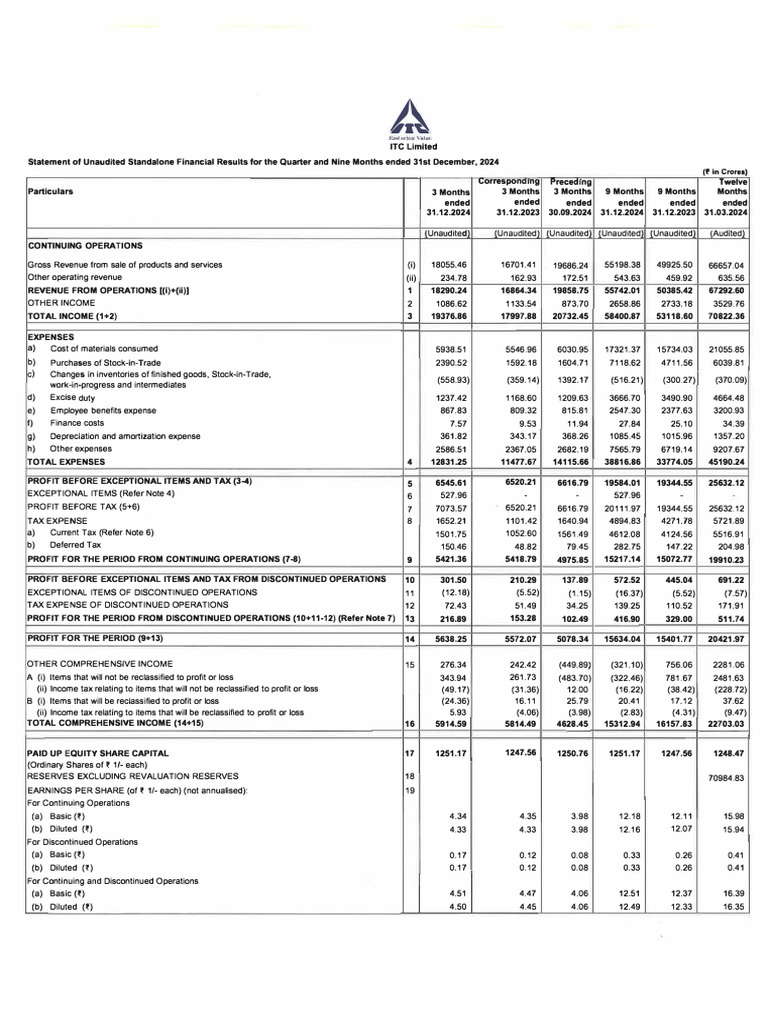 ITC Limited Q3 2024 Financial Results | PDF | Dividend | Expense