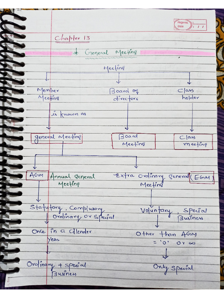 CLAW Genral Meeting Complete Classnotes | PDF