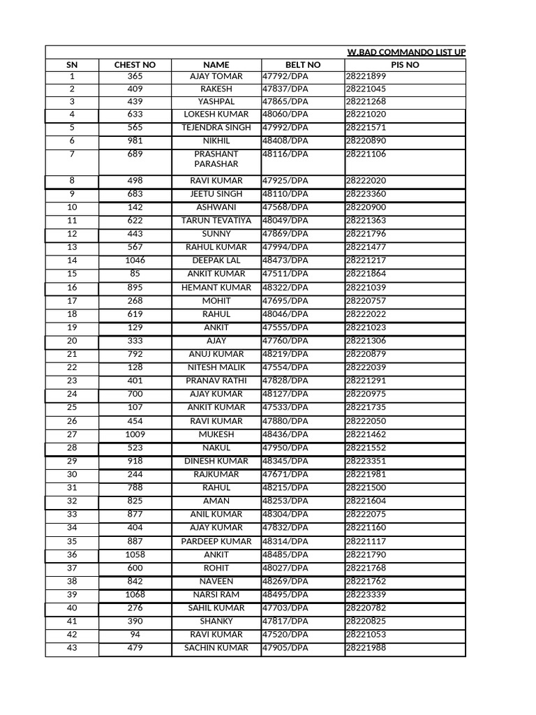 Male Cdo List (W.bad + Jk-2) (201+385) | PDF | Cinema Of India | Film ...