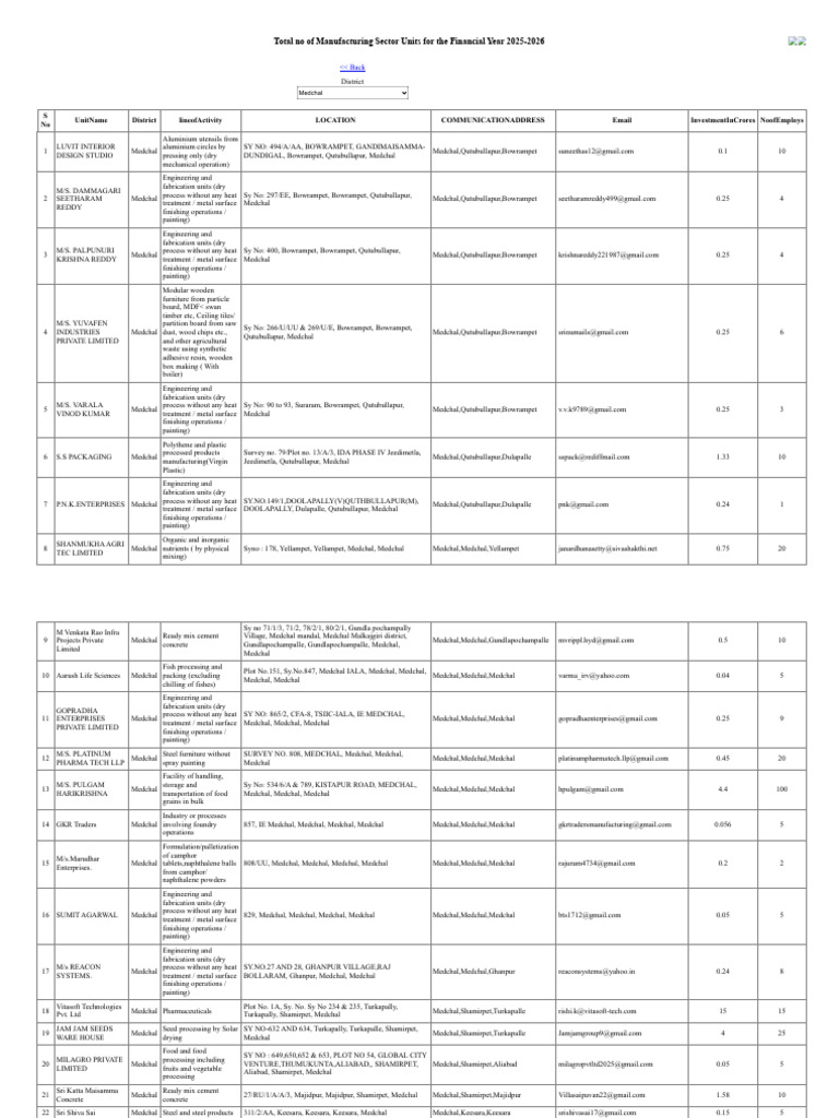 Manufacturing Units in Medchal 2025-26 | PDF