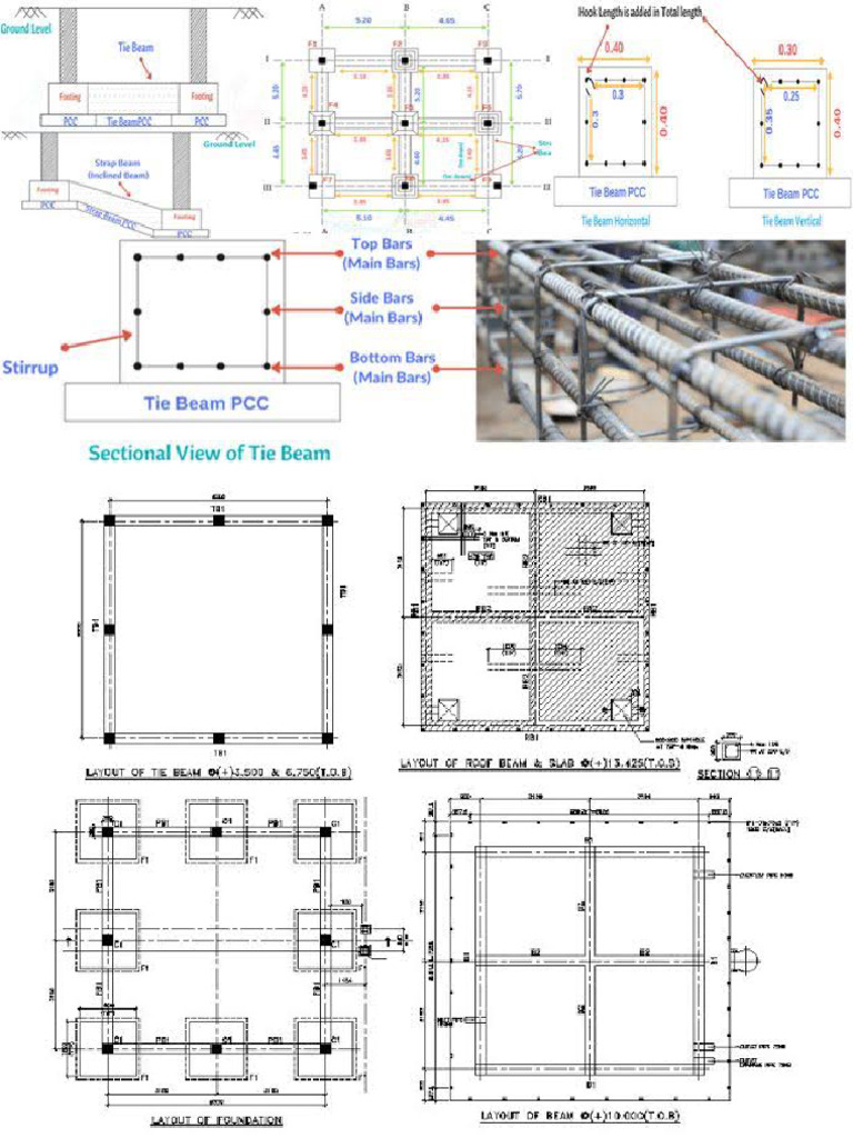 Visual BMC 3, A | PDF