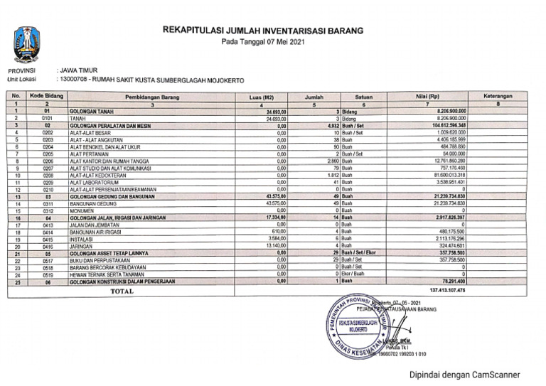 Data Inventaris RS | PDF
