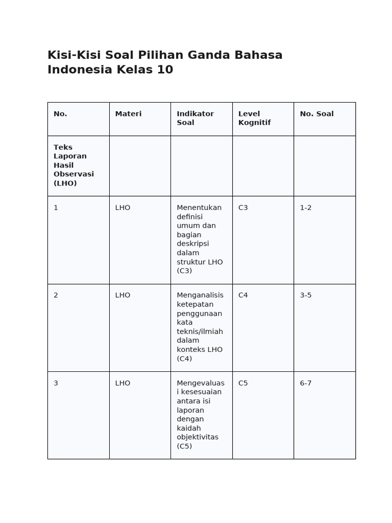 Kisi - Kisi Soal PSAS Ganjil Bahasa Indonesia Kelas X TP.2025-2026 | PDF