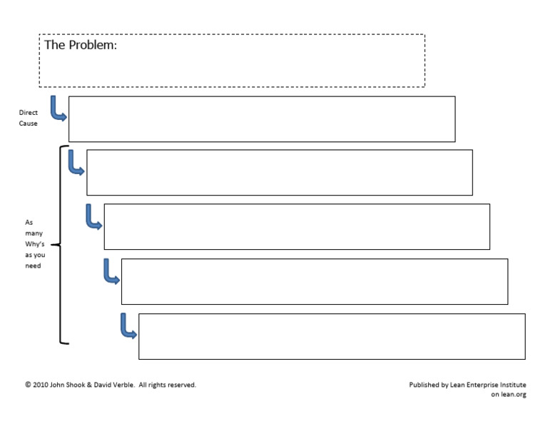 Root Cause Template | PDF