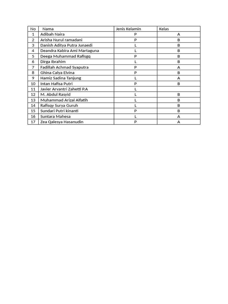 nama anak TK 2025(1) | PDF