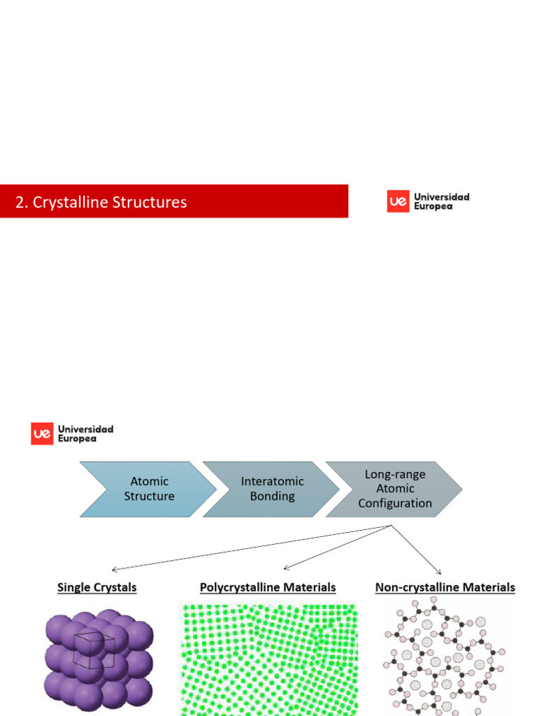 3 Crystalline Structures | PDF | Crystal Structure | Crystal