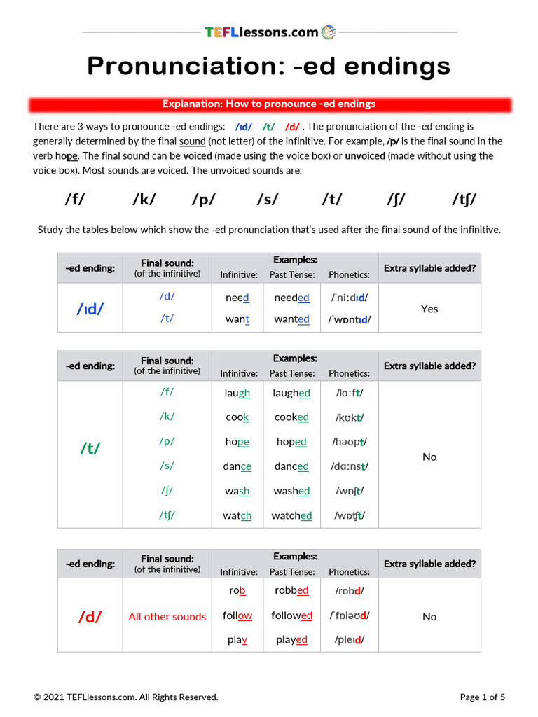 Ed Endings Teacher | PDF | Language Families | Phonetics