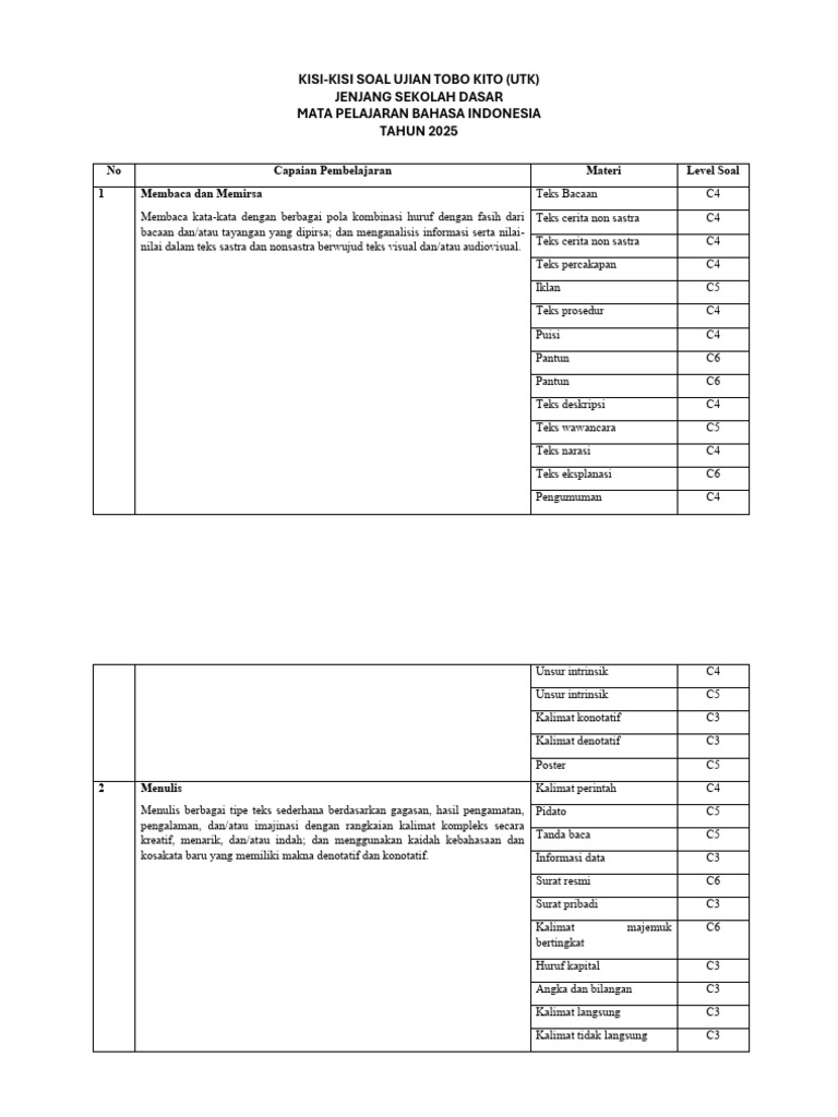 Kisi-kisi Utk Sd Bahasa Indonesia | PDF
