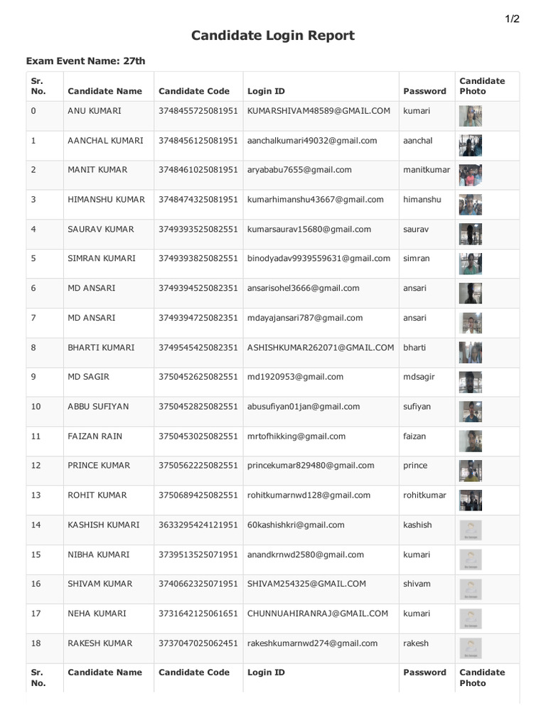 Candidate Login Report for Exam 27th | PDF