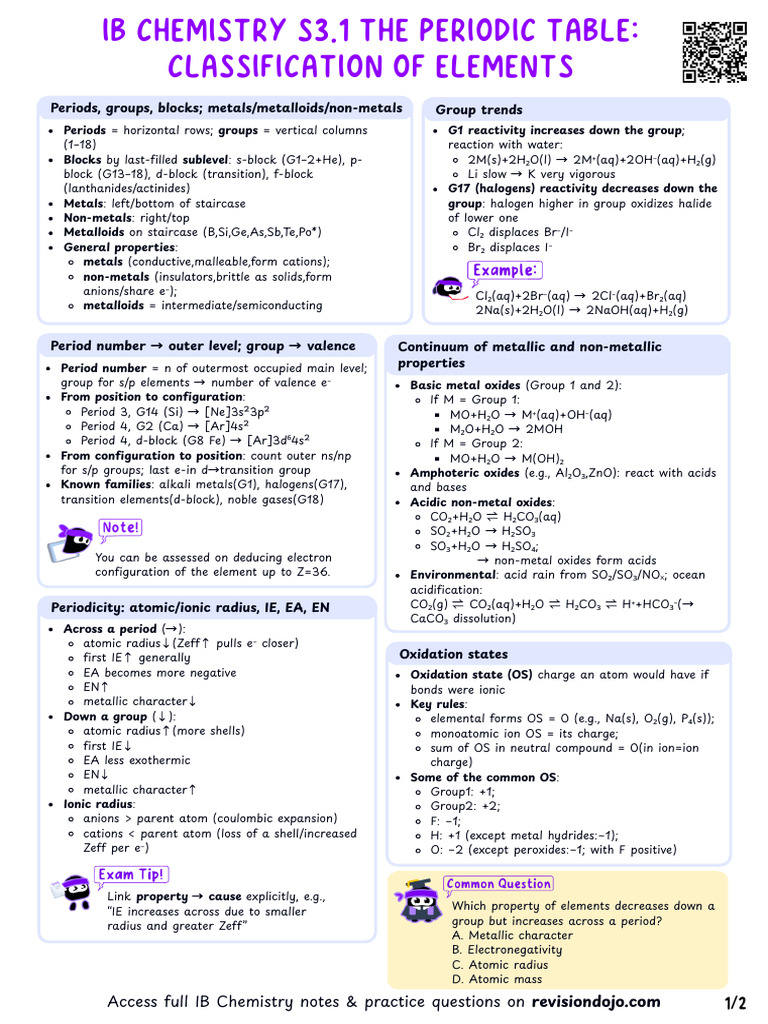 Chemistry S3.1 The Periodic Table - Classification of Elements ...