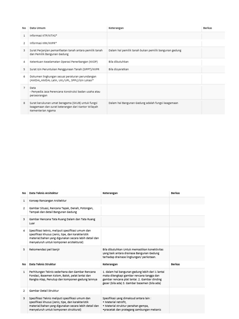 Syarat Upload PBG | PDF