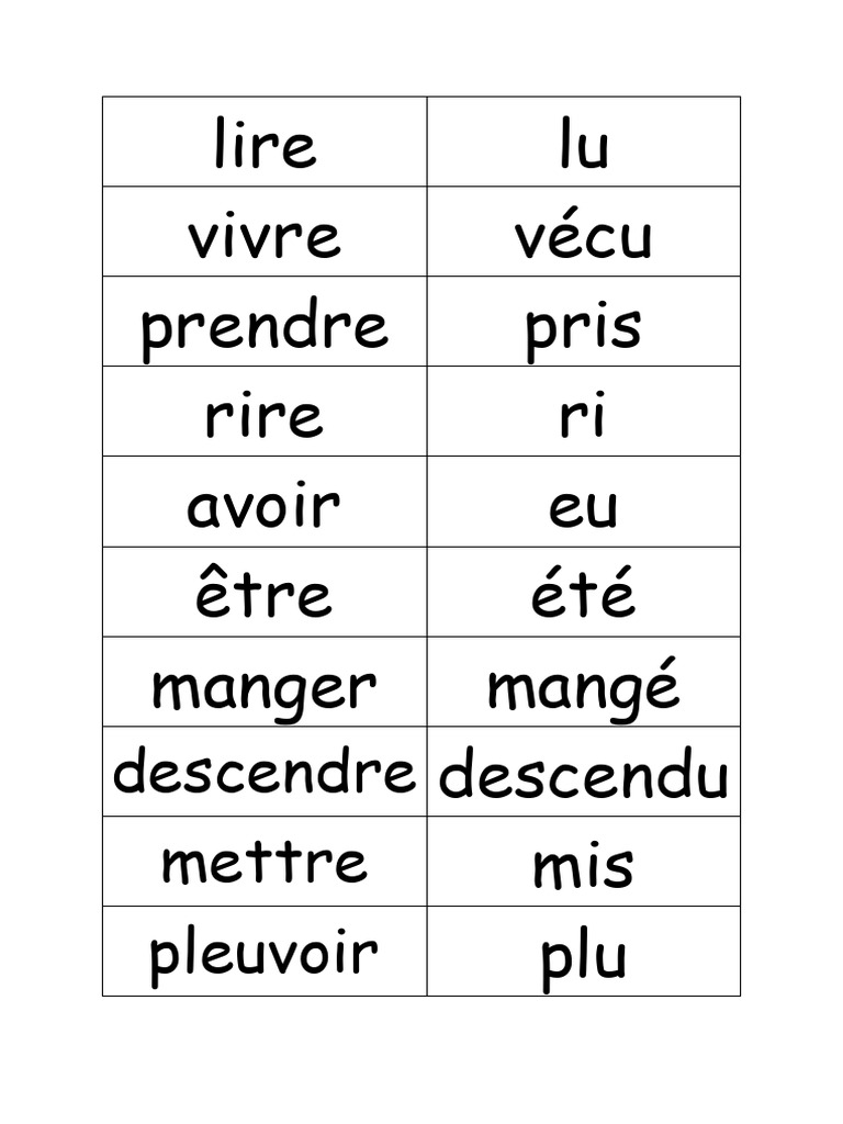 Verbes français au participe passé | PDF