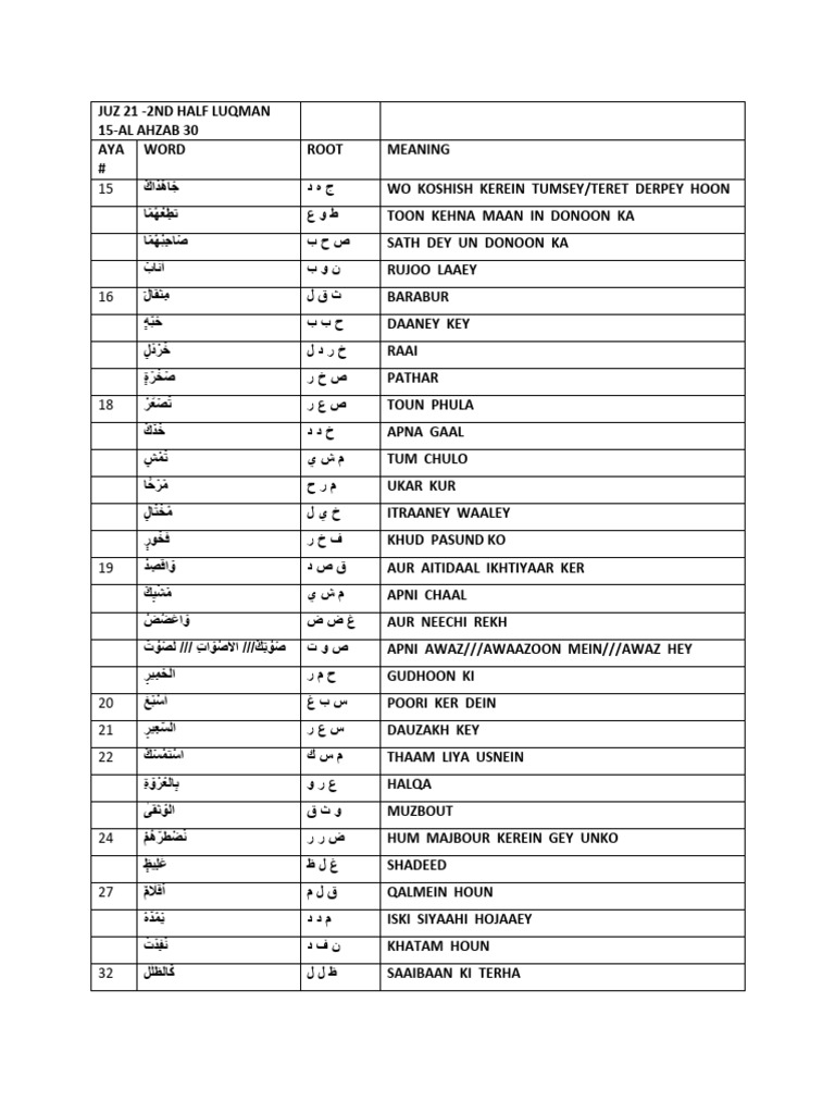 Para 21 Second Half Rootwords | PDF