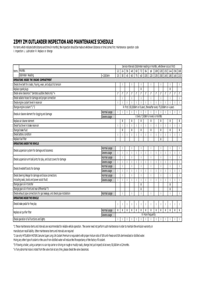 23my ZM Outlander Inspection and Maintenance Schedule | PDF | Land ...
