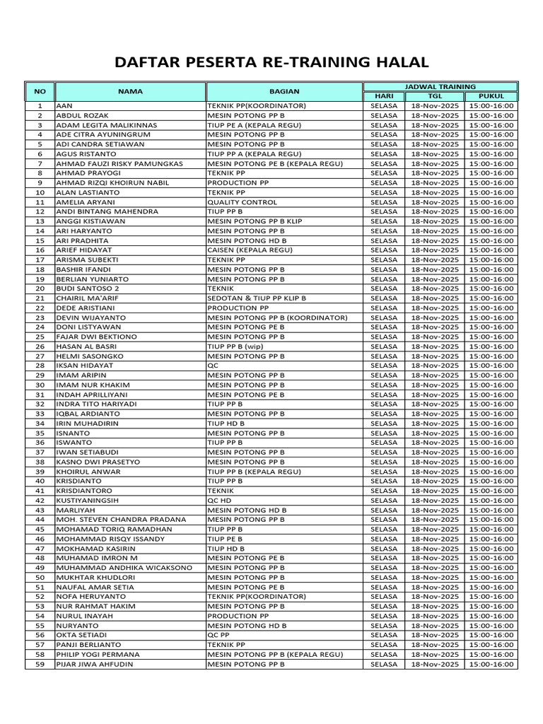 Jadwal Re-Training Halal Batch 3 Nov 25 | PDF