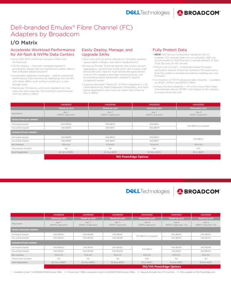 Dell-Branded Emulex® Fibre Channel (FC) Adapters by Broadcom | PDF ...