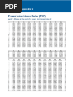 Present Value Factor Tables | PDF | Mathematical Finance | Actuarial ...